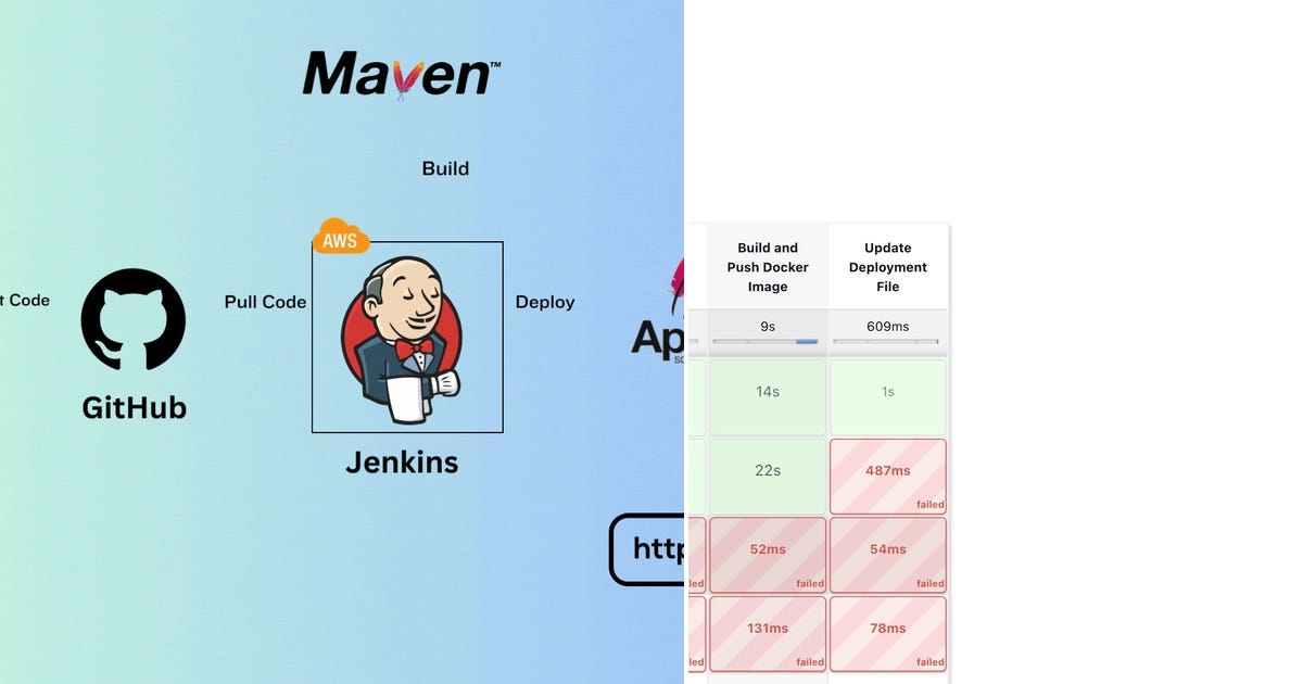 List: Jenkins | Curated by Ashok Kodithyala | Medium