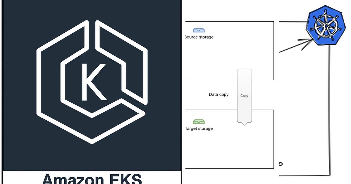 List: K8s | Curated by Josh C | Medium
