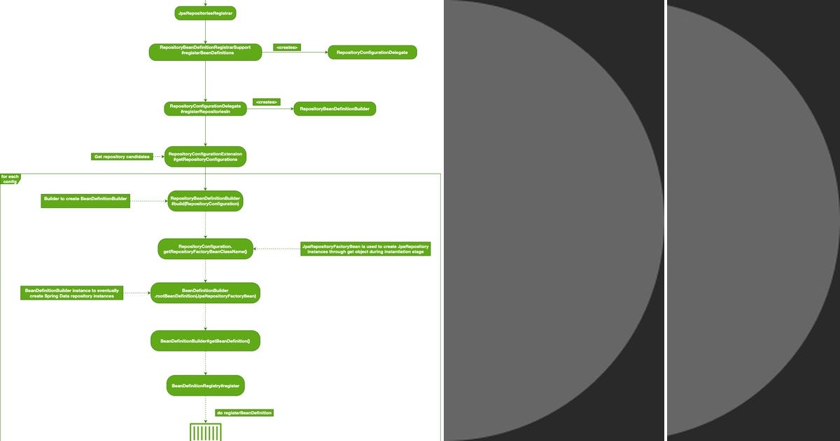 List: Spring boot | Curated by Saurabh Gupta | Medium