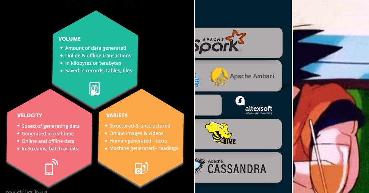List: Hadoop and HDFS | Curated by Prikshit Singla | Medium