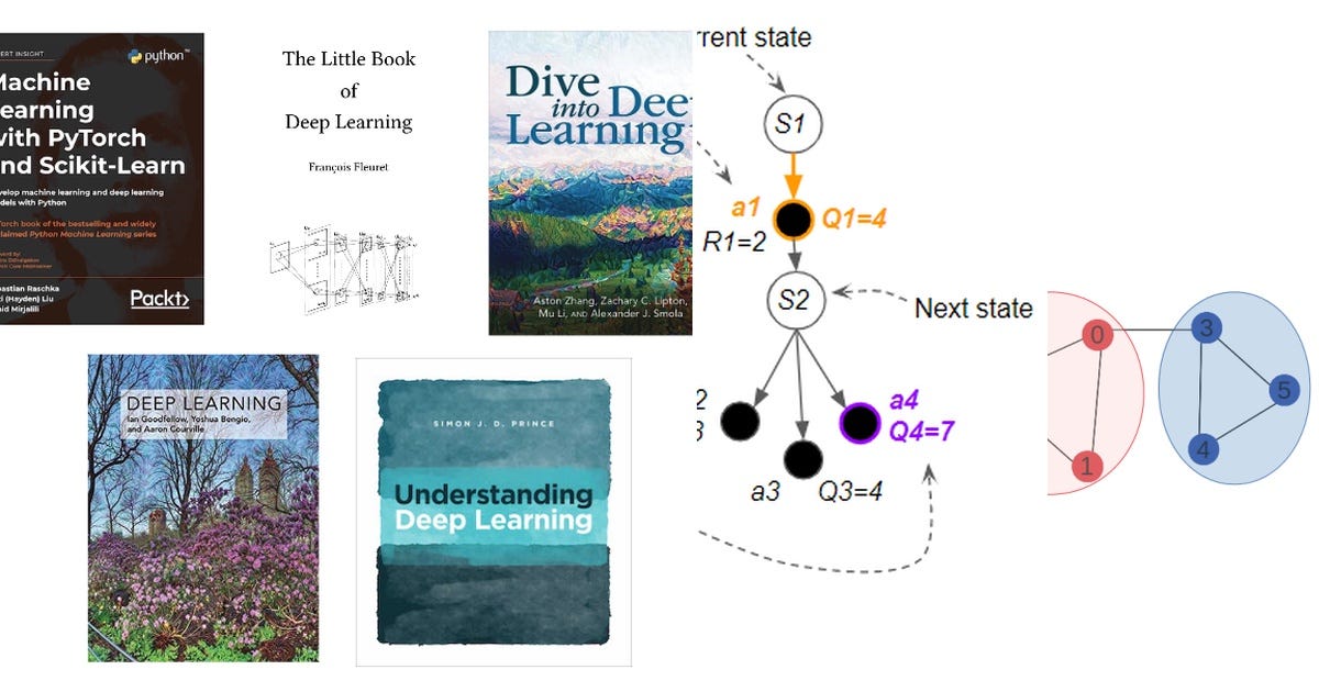 List: ML | Curated by Angela Lopez | Medium