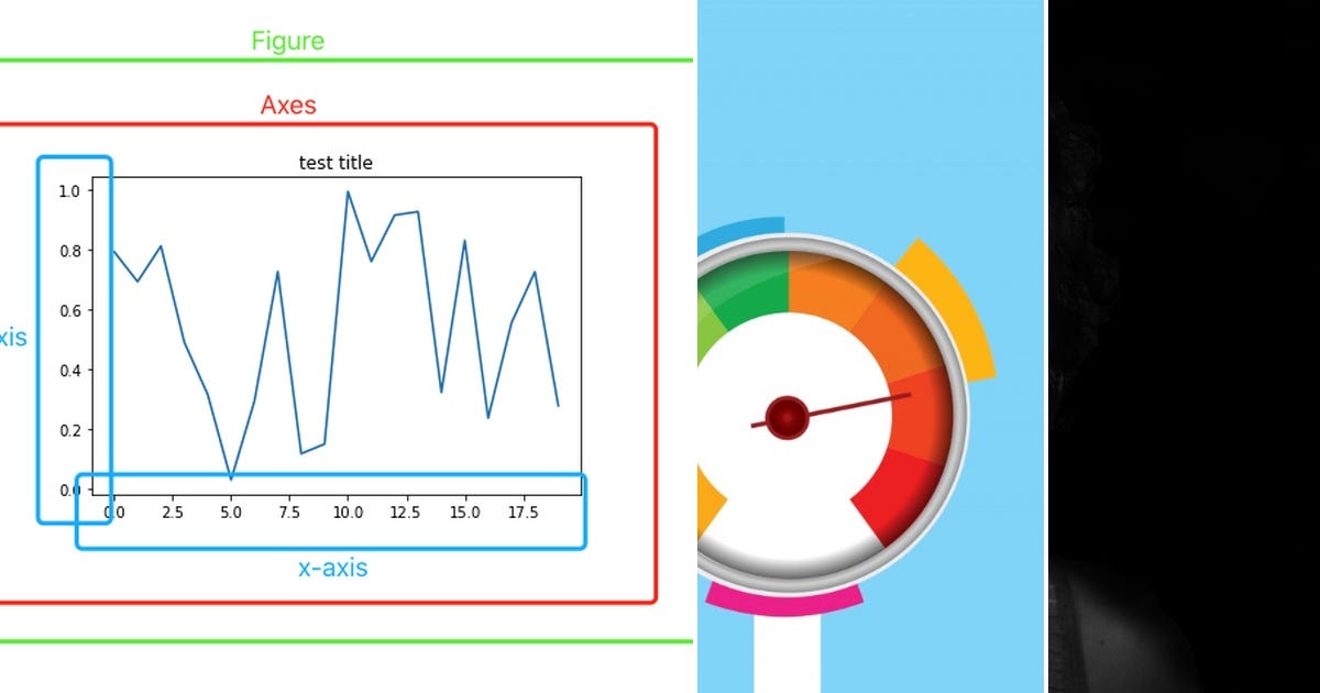 List: Visualisation | Curated by Kesjush | Medium