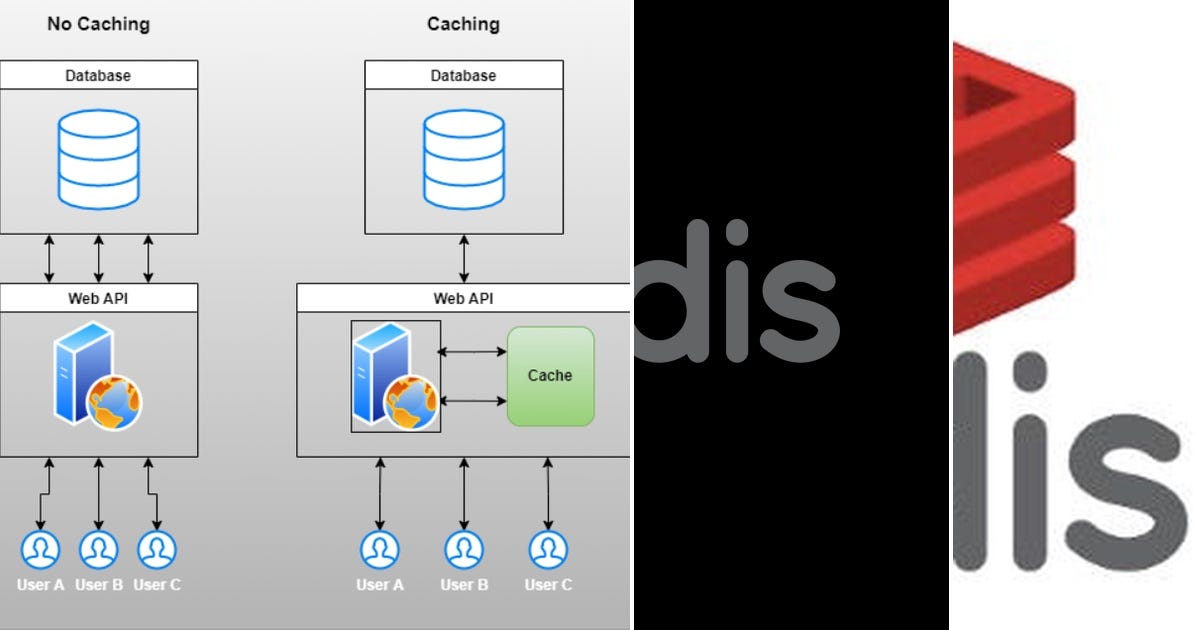 List: Redis | Curated by Bob Code | Medium