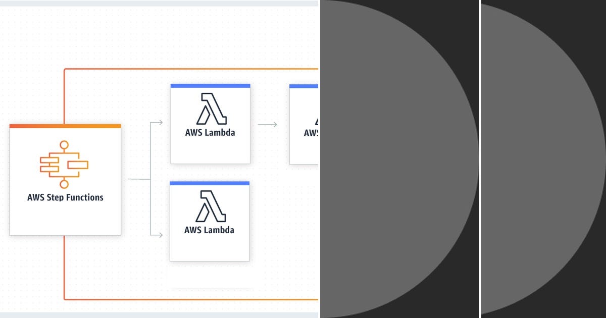 List: AWS | Curated by Mabu Manaileng | Medium