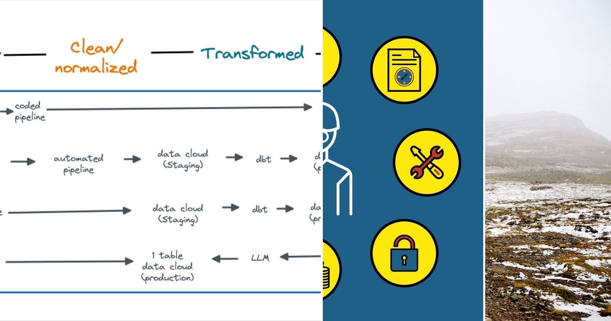 List: CDO roadmap | Curated by Krishma Singla | Medium