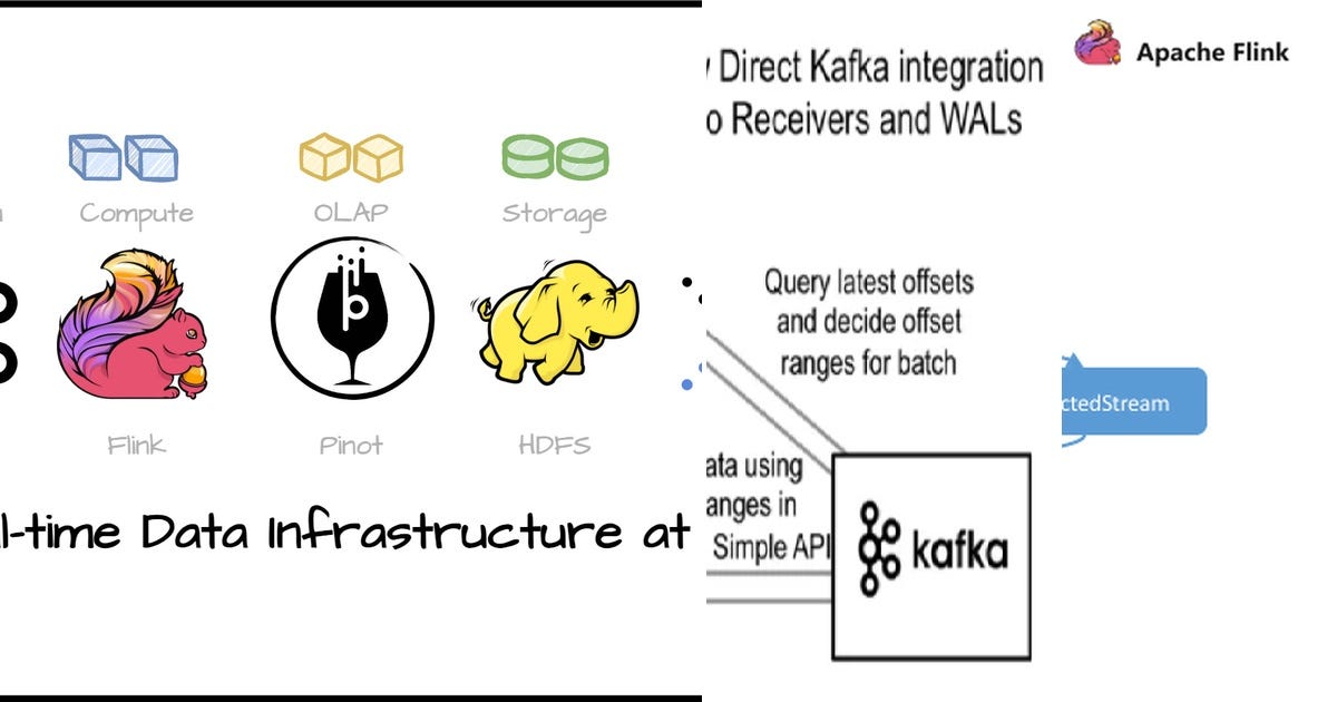 List: Streaming | Curated by Kinsun | Medium