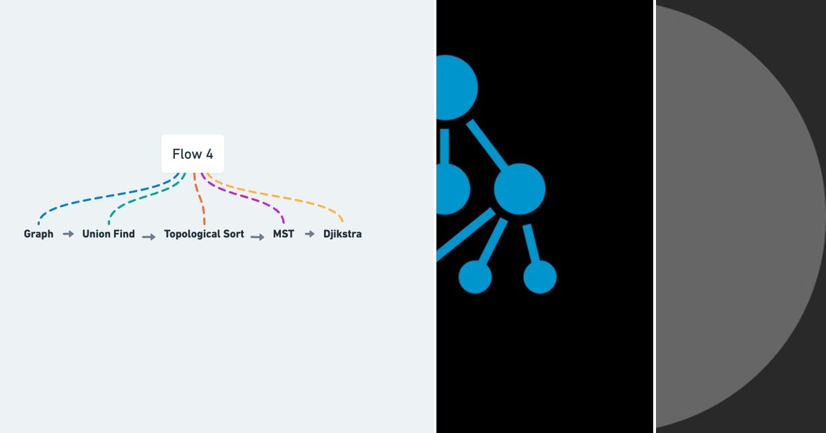 List Data Structure And Algorithm Curated By Nicolas Sartral Medium 
