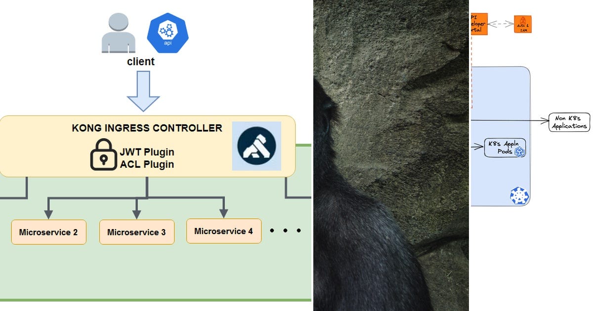 List: KONG | Curated by Kaustubh Negi | Medium