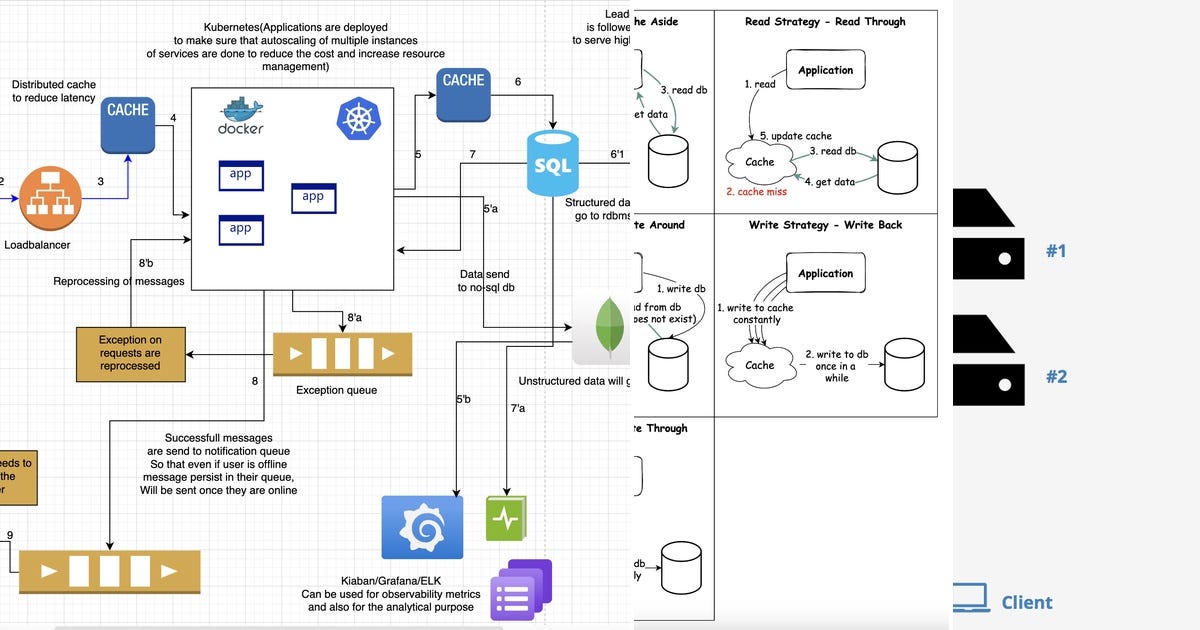 List: Starting from Scratch : System Design lessons Playlist | Curated by Priya Srivastava | Medium