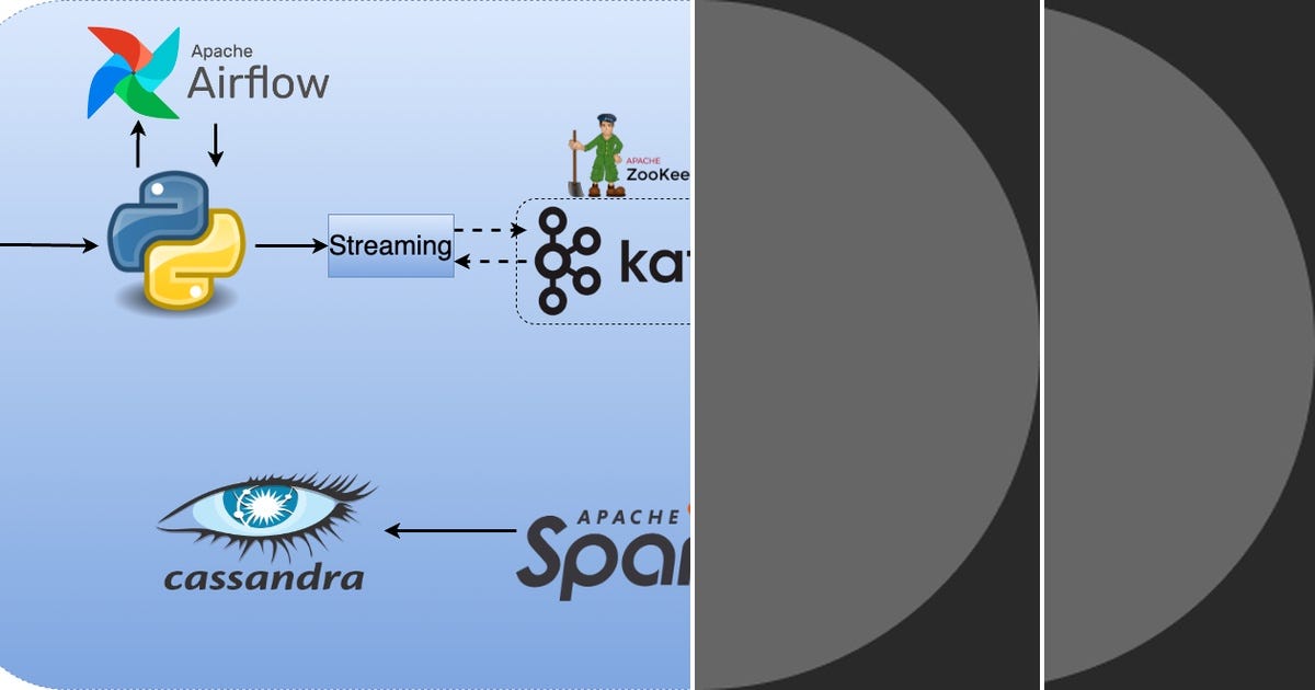 List: data engineering | Curated by Dwchoi | Medium