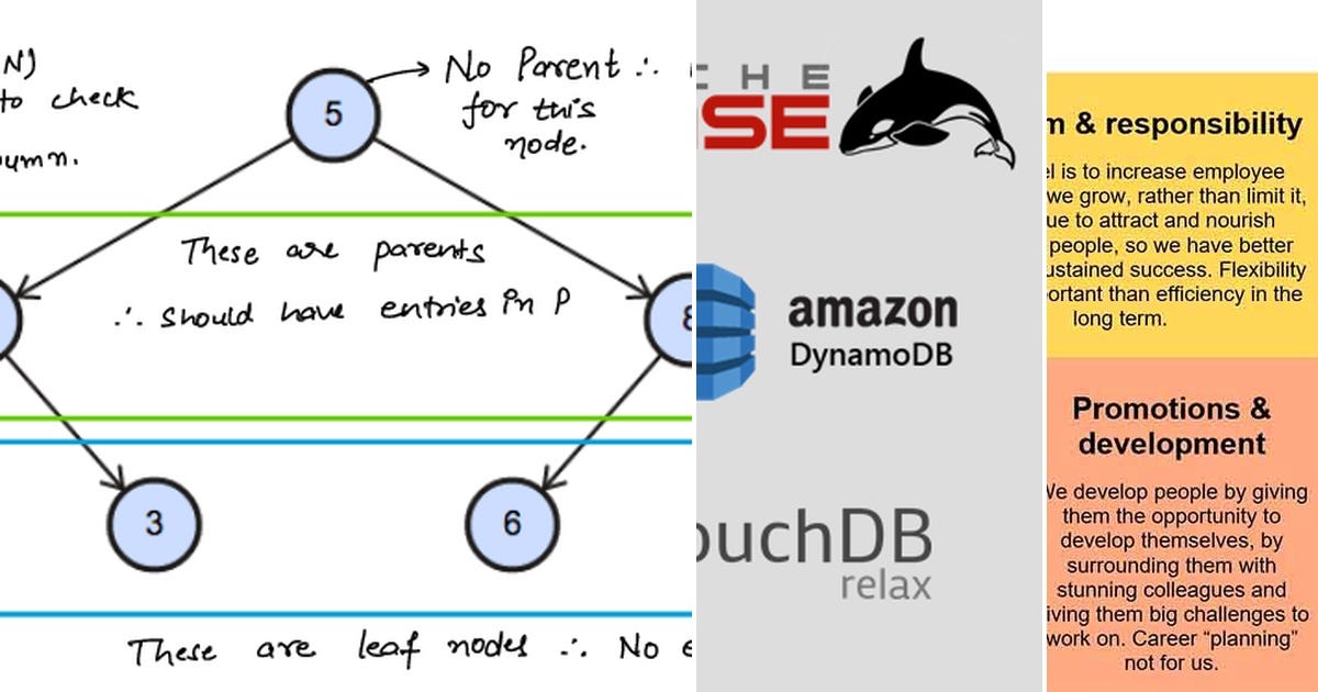 List: Interview | Curated by Ajith Kumar | Medium