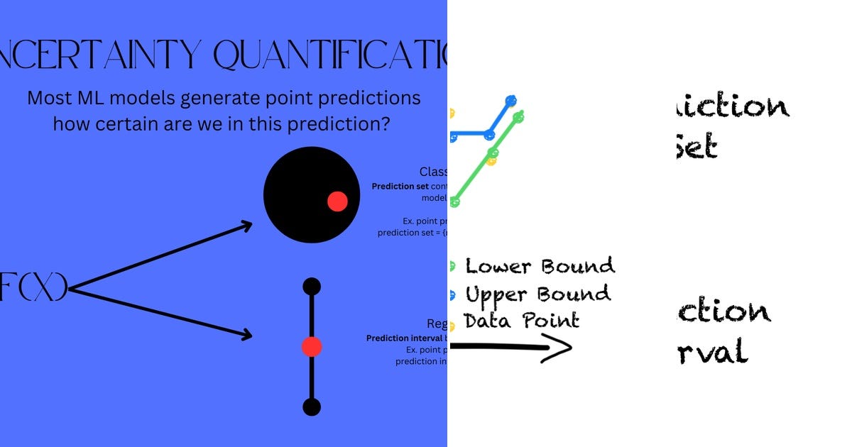 List: Uncertainty | Curated by Ignacio Freire | Medium