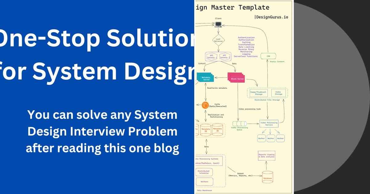 List: Sys design | Curated by tejasvi | Medium