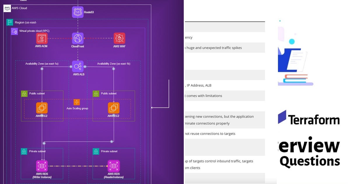 List: terraform | Curated by Jyothiphaneendra317 | Medium