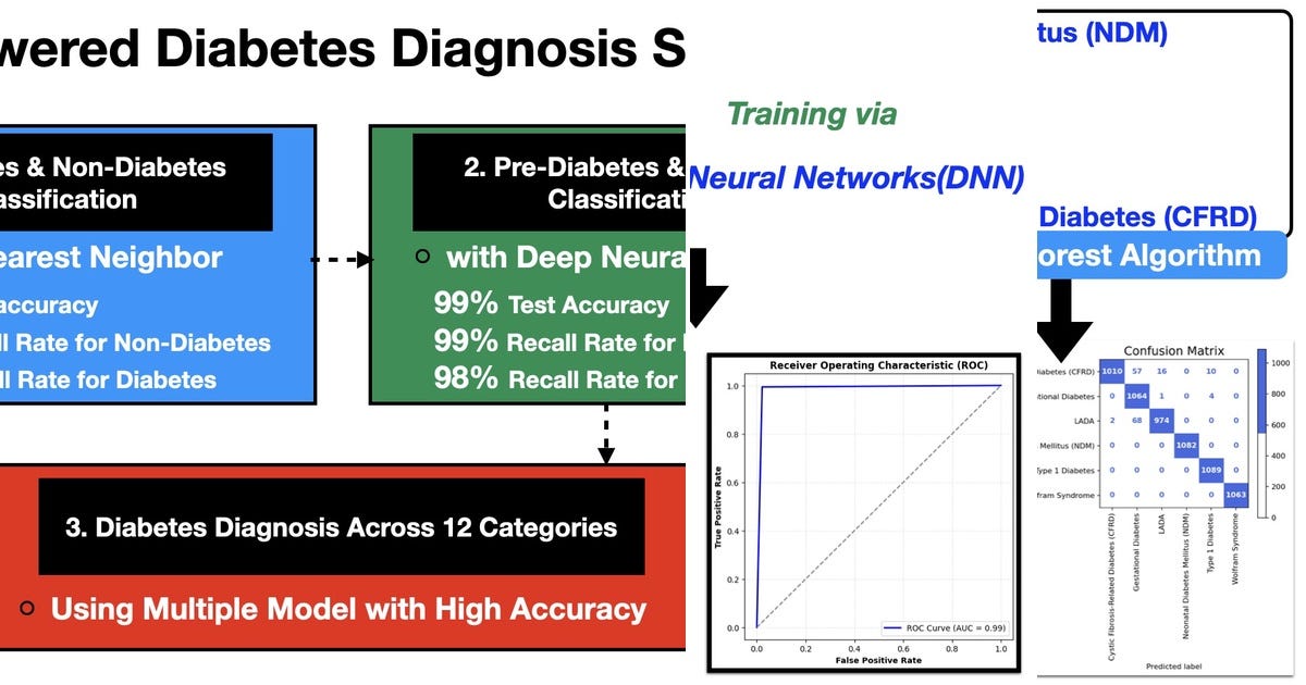 List: Machine Learning using Python | Curated by Tzener Python | Medium