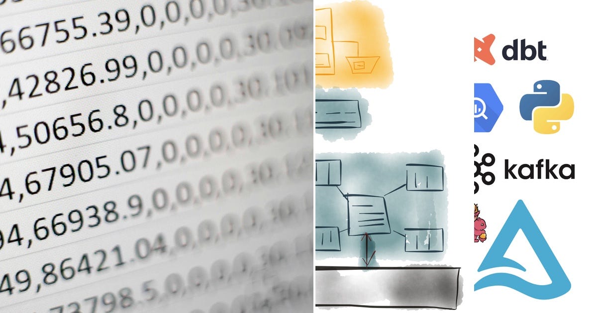 List: Data Engineering | Curated by Manmeet Singh | Medium