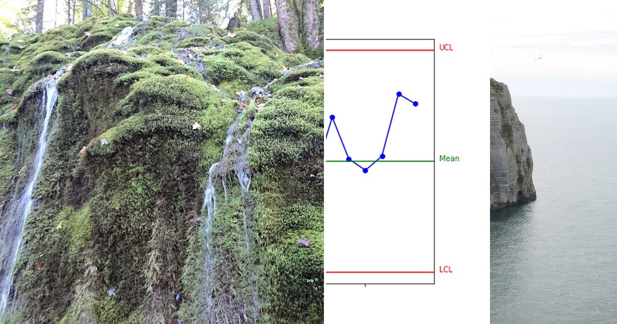 List: spc | Curated by vimal kumar | Medium