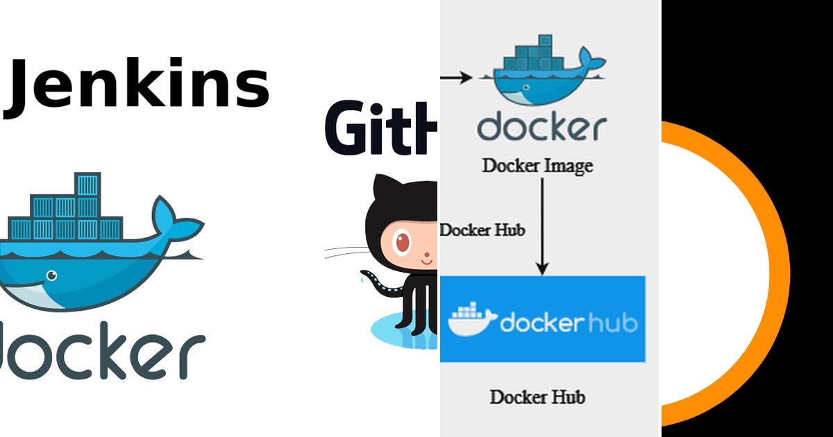 List: Springboot | Curated by İrem Yiğit | Medium