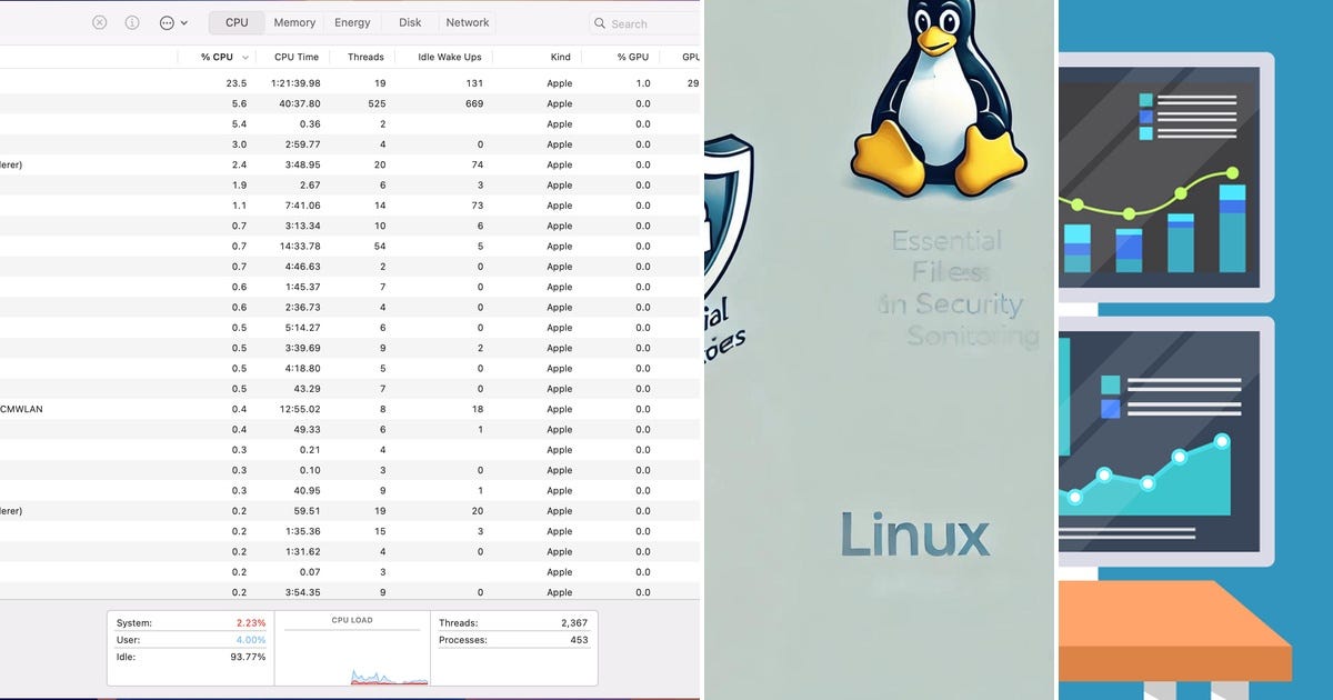 List: Linux | Curated by Ikeniborn | Medium