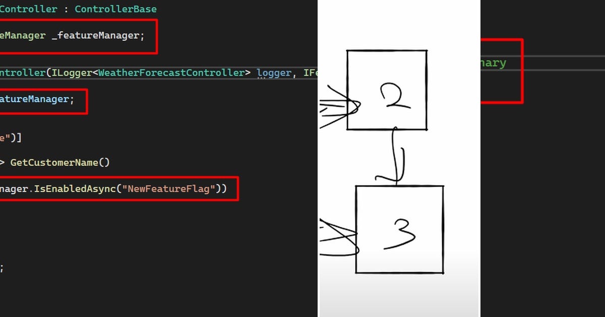 List: ASP.NET Core General Tutorial | Curated by Esam Magdy | Medium