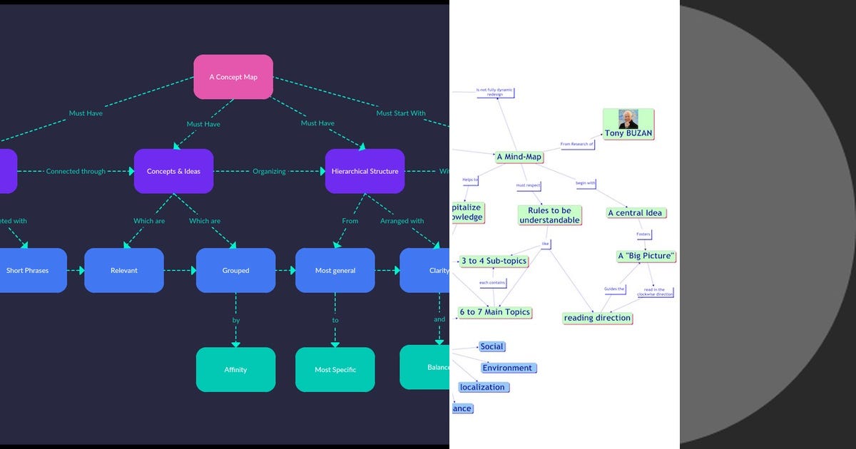 List: dMapper | Curated by Raul Sanchez | Medium