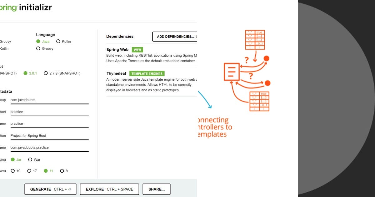 List: Thymleaf | Curated by Jpolivierr | Medium
