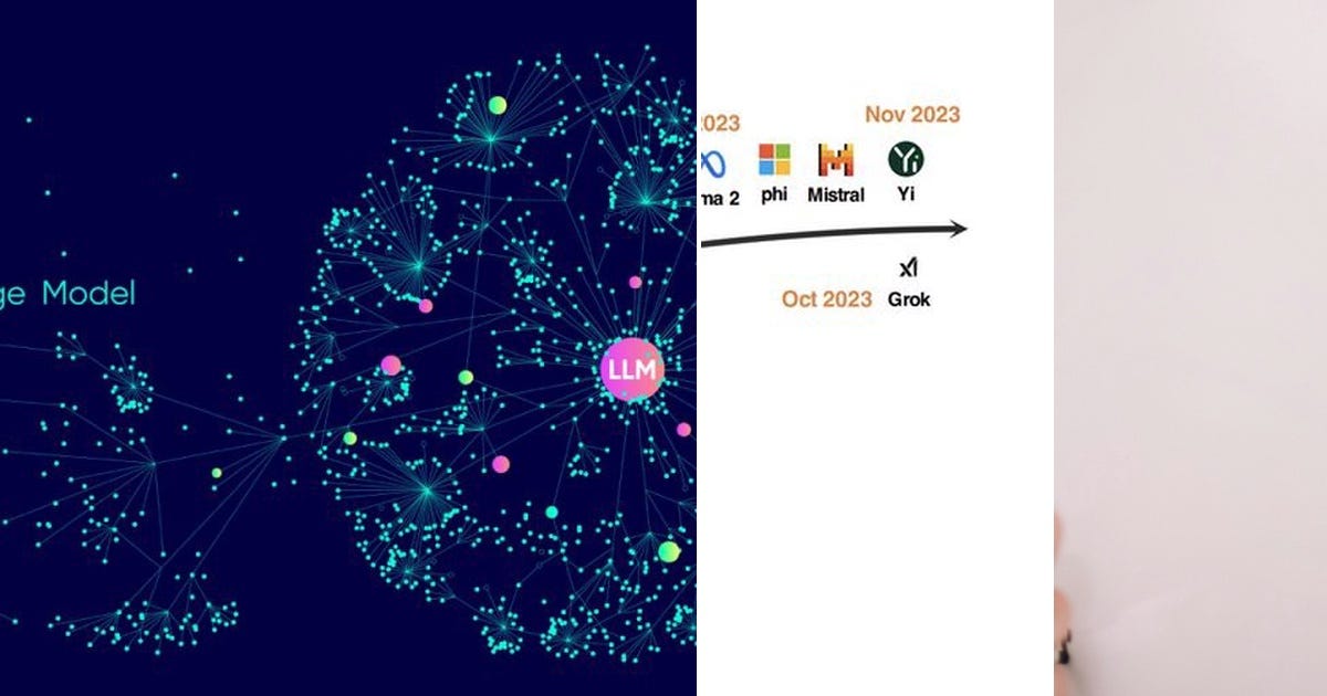 List: 13-Part Series - Know All about LLMs! | Curated by Janani ...