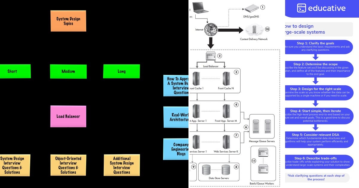 List: system-design | Curated by Vu Nguyen | Medium