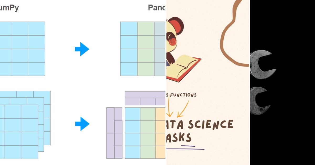 List: Python Pandas | Curated by Ehts | Medium List: Python Pandas | Curated by Ehts | Medium