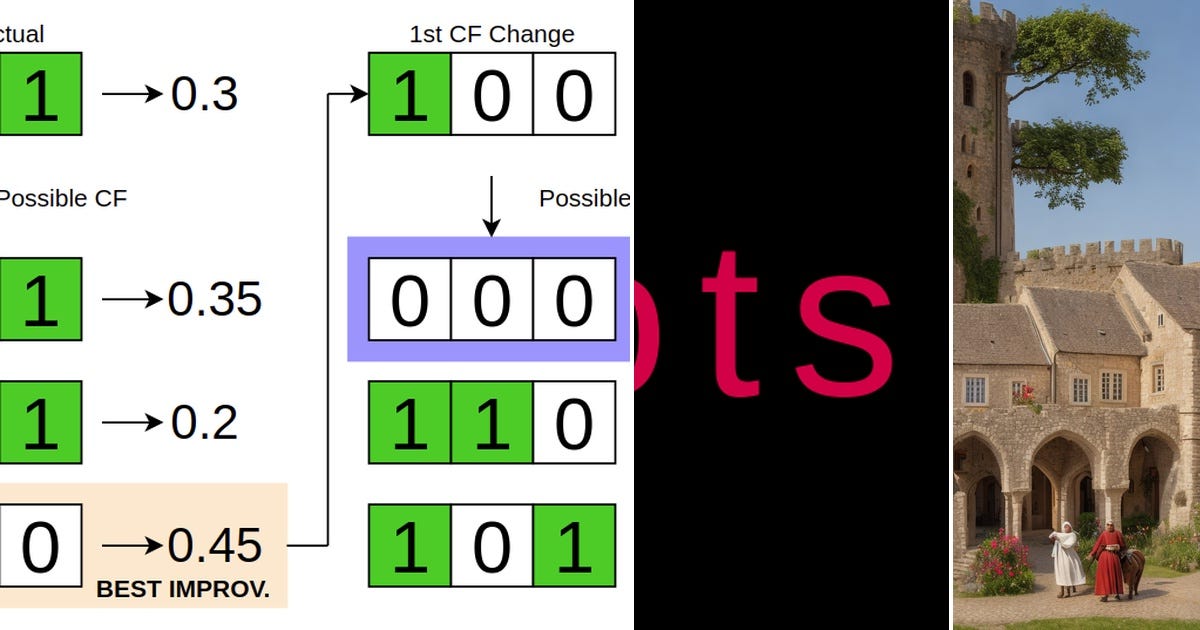 List: ML interpretability | Curated by Raymond E Peck III | Medium