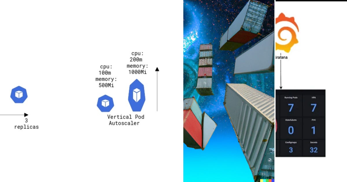 List: Kube | Curated by Tejas | Medium