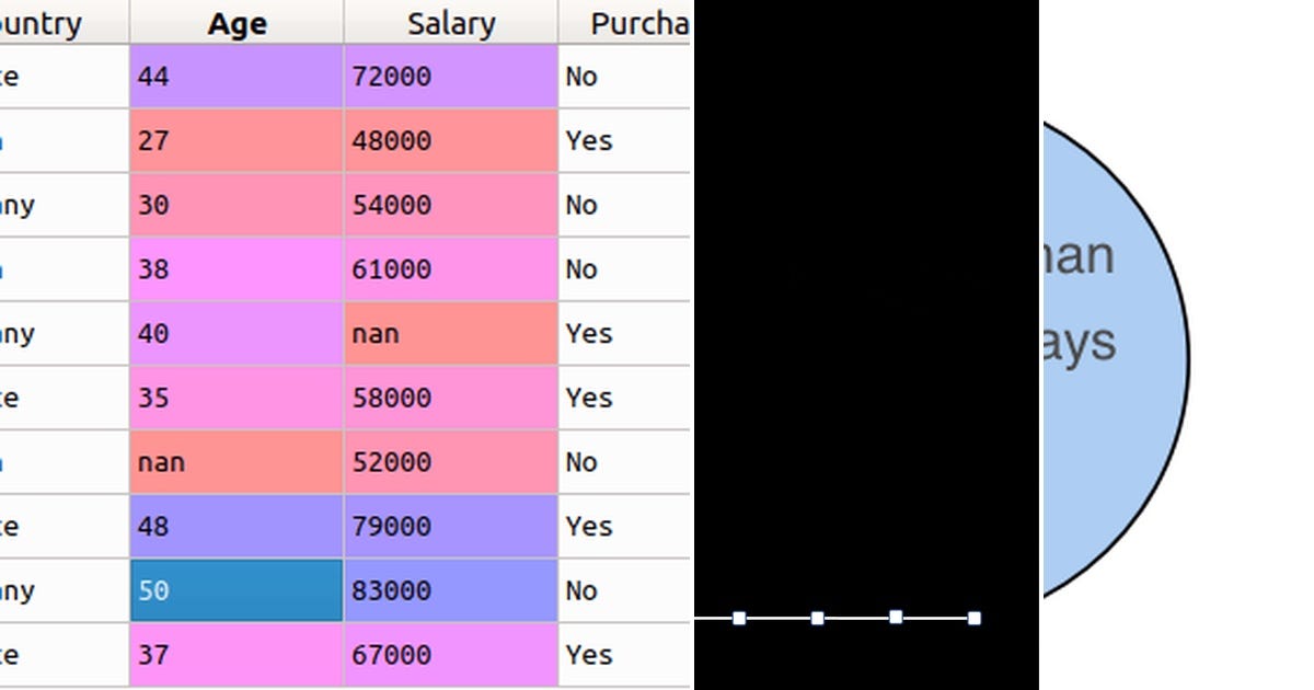 List: NLP | Curated by Razan Altamimi | Medium