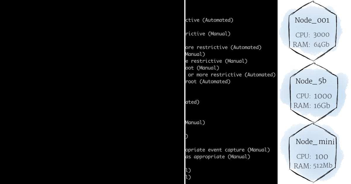 List: K8s | Curated by Jean Guirro | Medium
