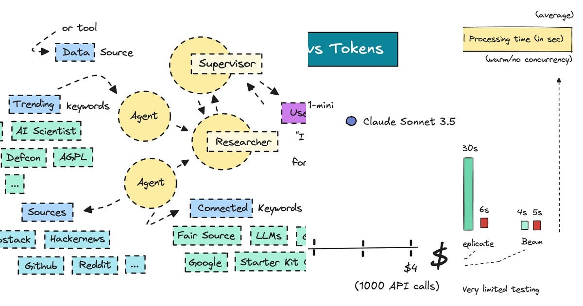 List: LLM economics | Curated by Christine Nolan | Medium