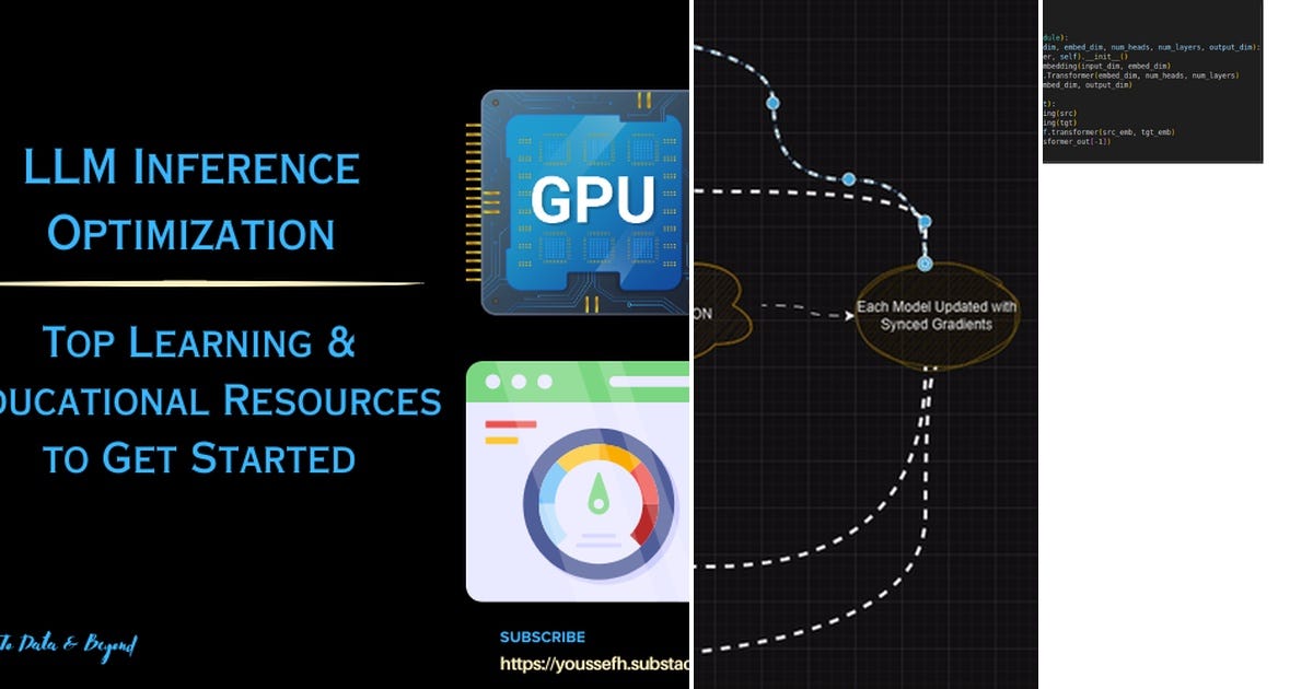 List: Optimization | Curated by chinmay kuchinad | Medium