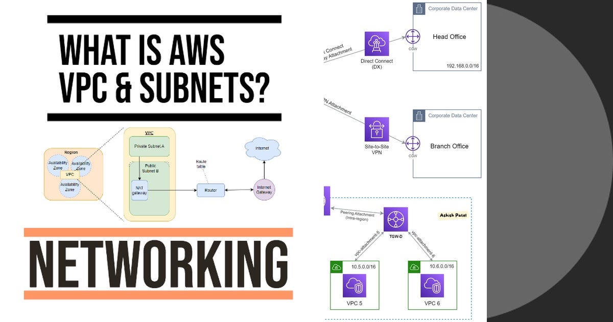 List: AWS NETWORK | Curated by Noela Nkarakwi | Medium