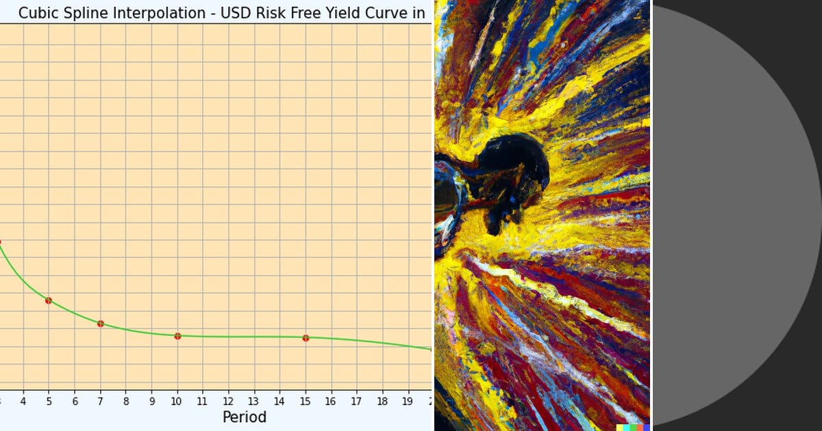 List Python Curve Fitting Curated By Brian Fagan Medium