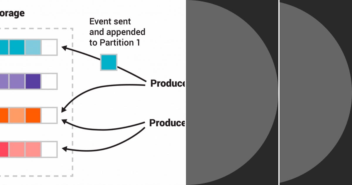 List: Kafka design patterns | Curated by vidyapati pandey | Medium