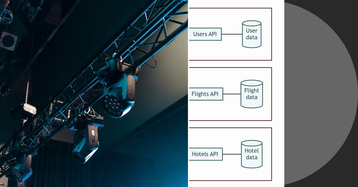 List: Api design | Curated by venkata munnangi | Medium