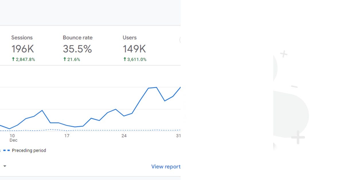 List: SEO | Curated by dugi | Medium