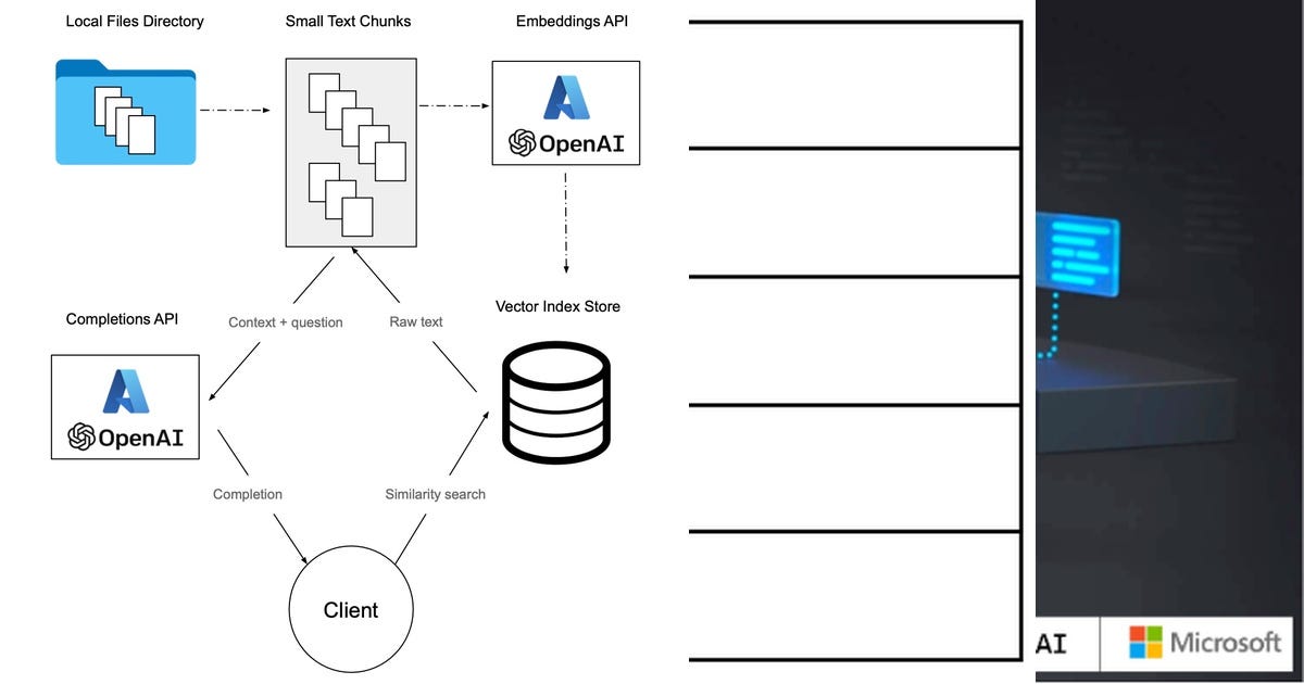 List: Azure | Curated by Jim Lutterbach | Medium