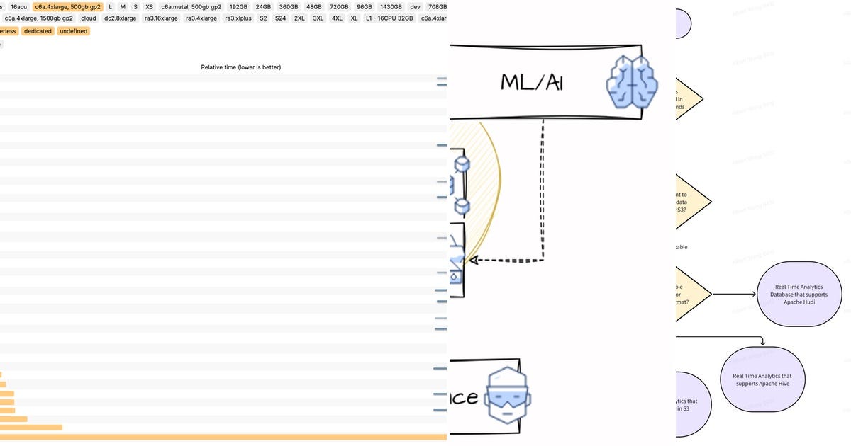 List: Databases | Curated by Nishith K | Medium