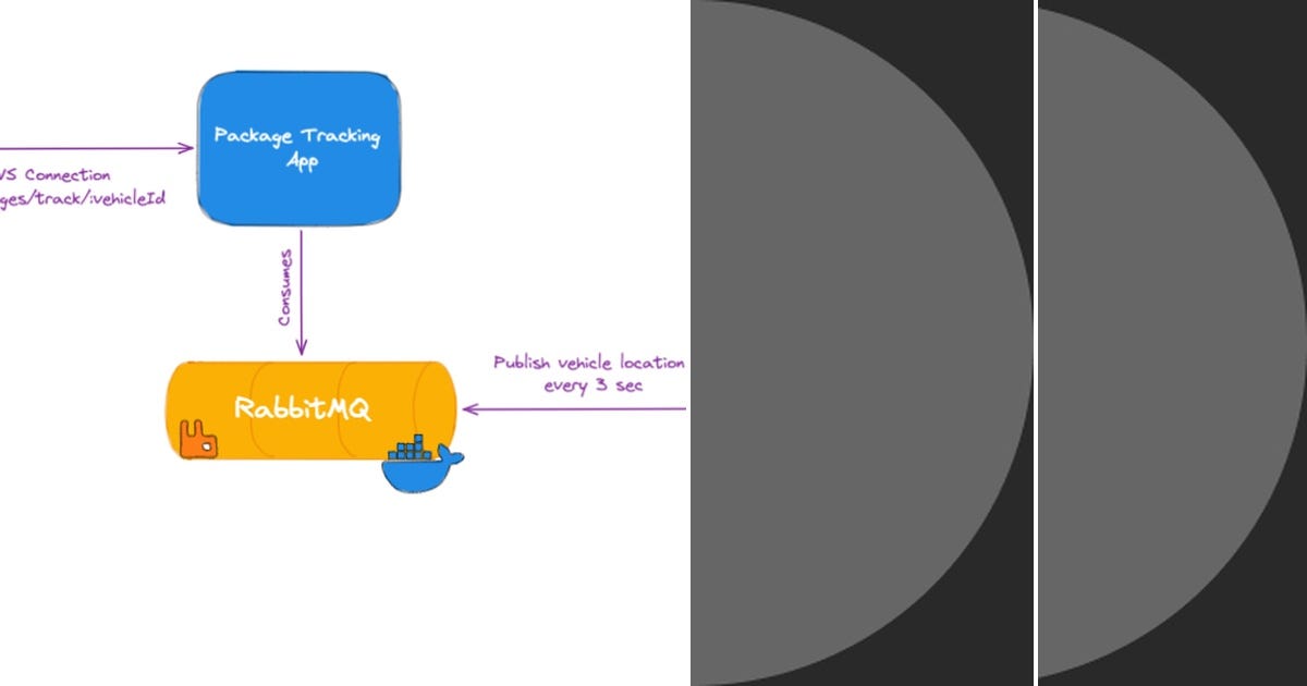 List: System Design | Curated by Parag Sharma | Medium