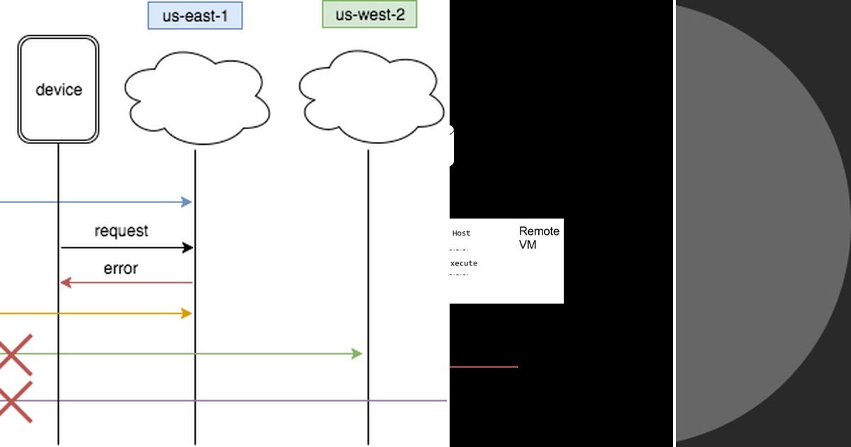 List: Dev Ex | Curated by PRAVEEN VASIREDDY | Medium