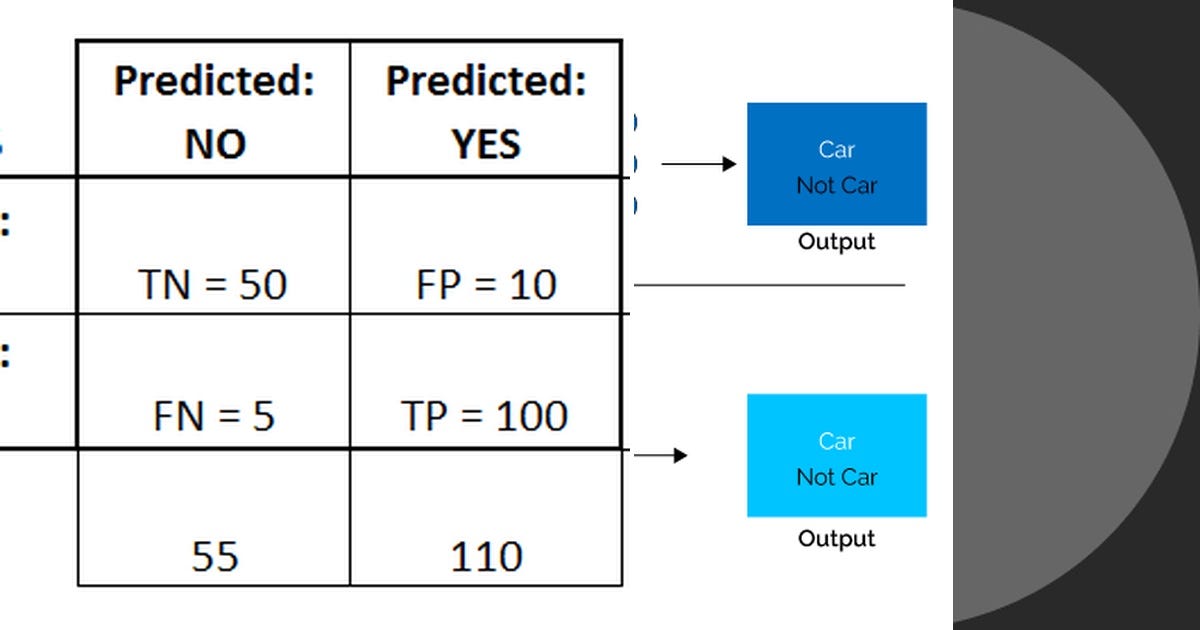 List: Deep Learning | Curated by stacey switzer | Medium