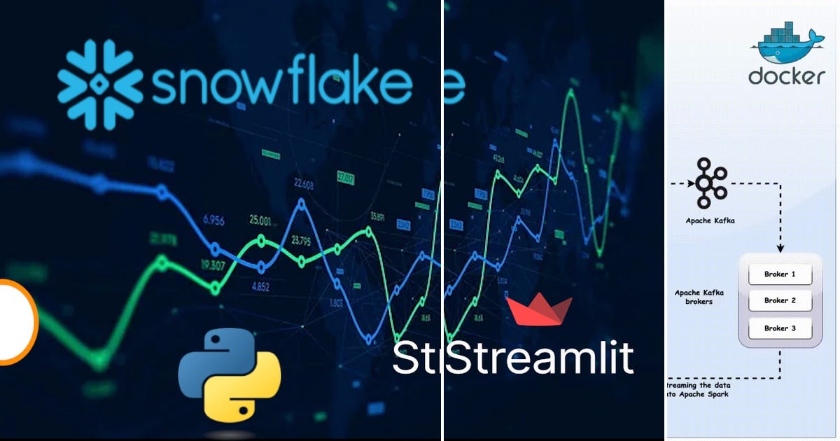 List: Data Pipelines | Curated by ObTek | Medium
