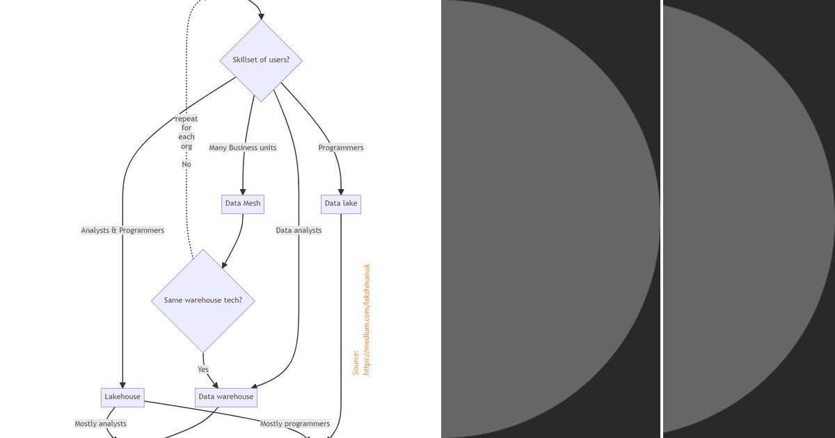 List: AWS | Curated by SM | Medium