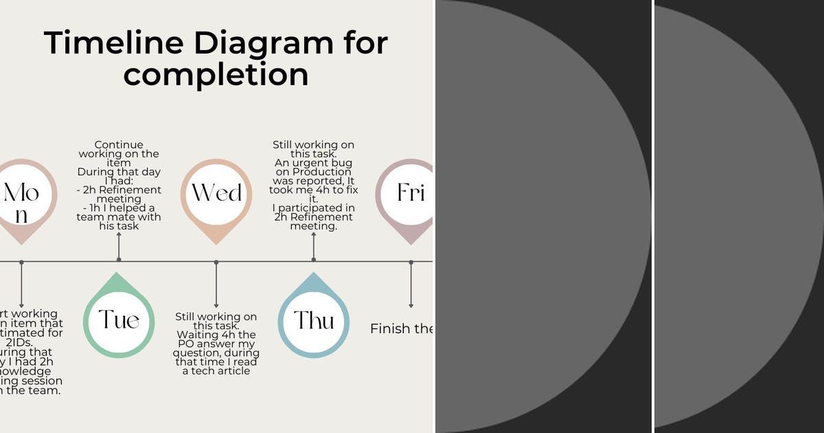 List: Time Management | Curated by Amalialaborde | Medium