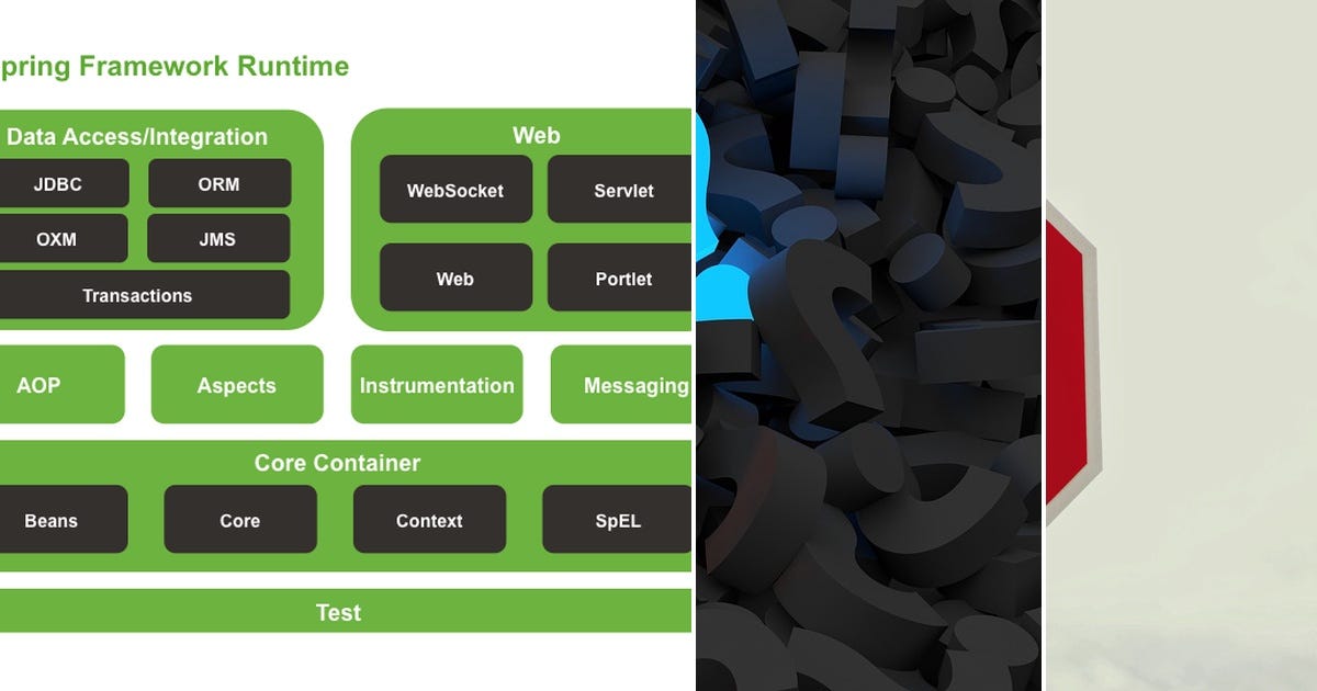 List: Spring Framework interview | Curated by Bhaskar bysoftware | Medium