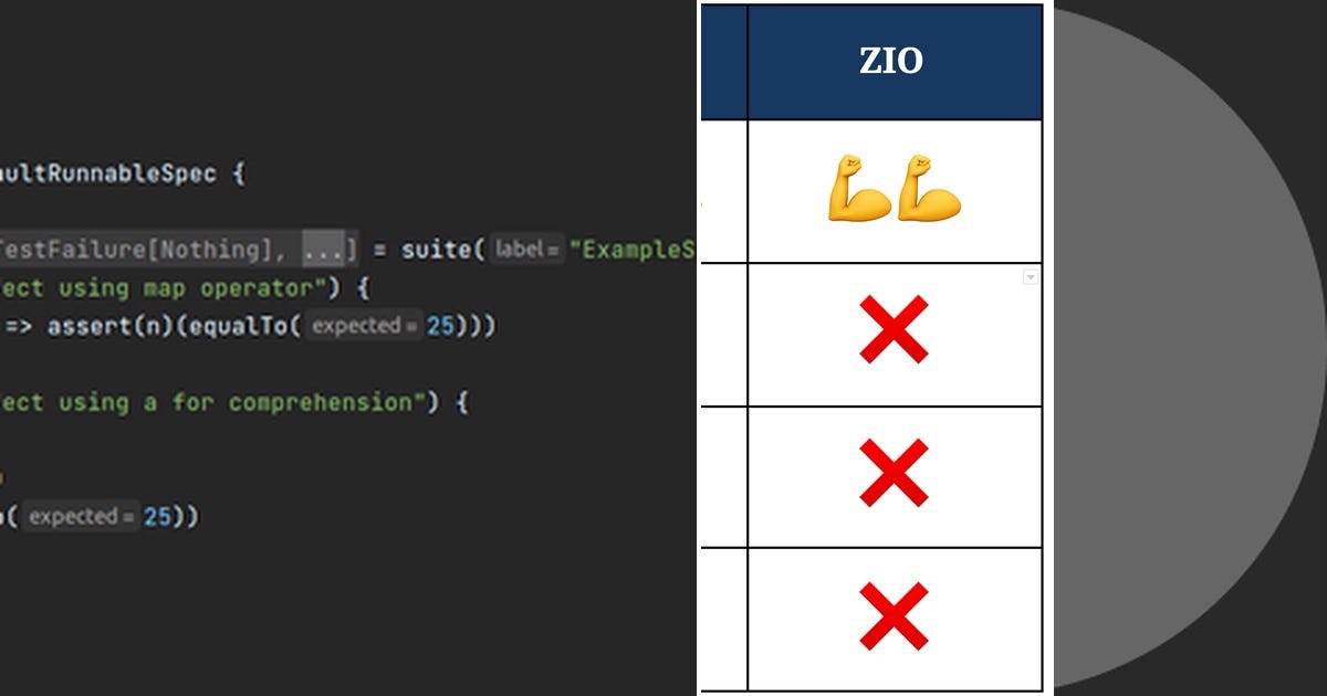 List: Zio | Curated by Nuno Maggiolly | Medium
